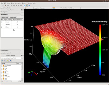 Semiconductor > Device Process Simulation > VisualTCAD - User Graphical Interface for Device ...